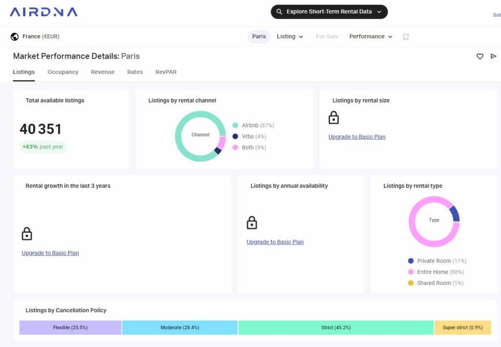 AirDNA.co : avis complet 2023 et alternatives