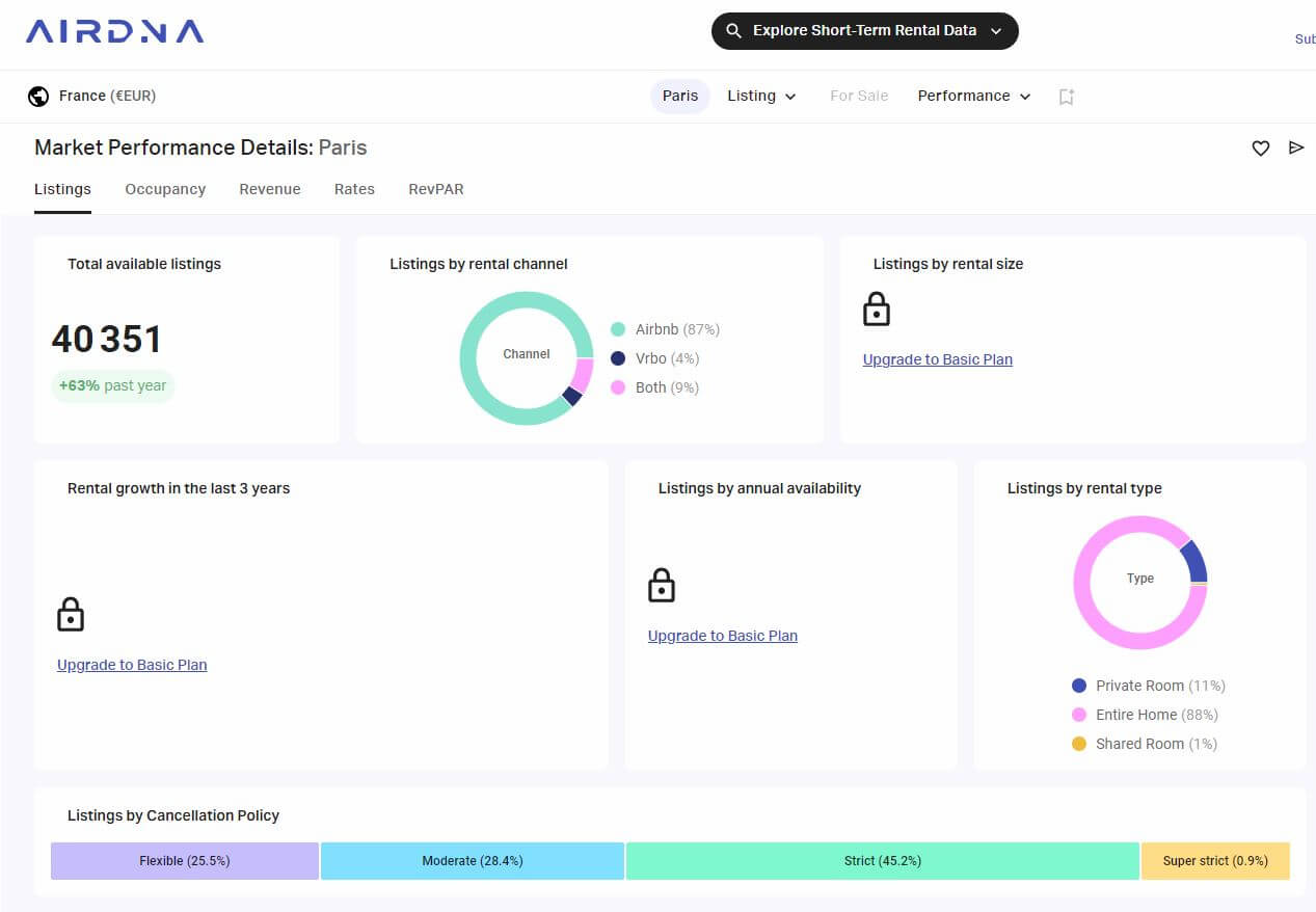 AirDNA.co : avis complet 2023 et alternatives